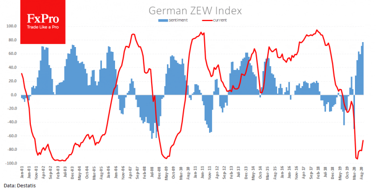 Forex - German ZEW index goes above expectations, but EURUSD is in no ...