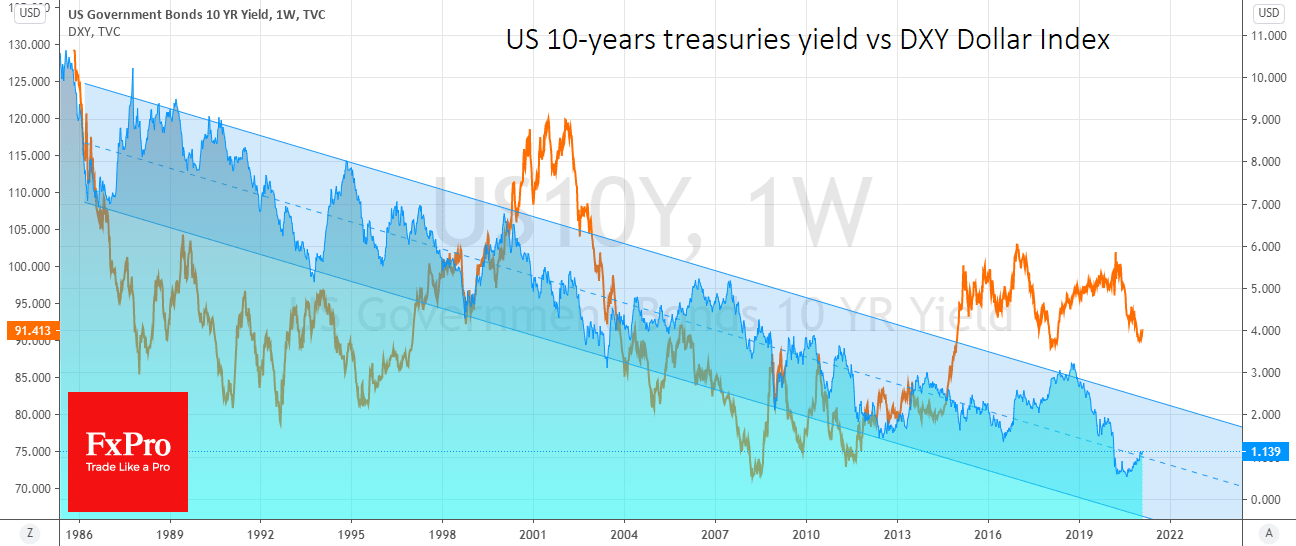 Forex - The dollar rally is a small jump before a long downfall ...