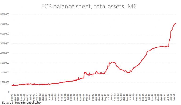 Forex - ECB react to bond yields jump by faster money-printing and may ...