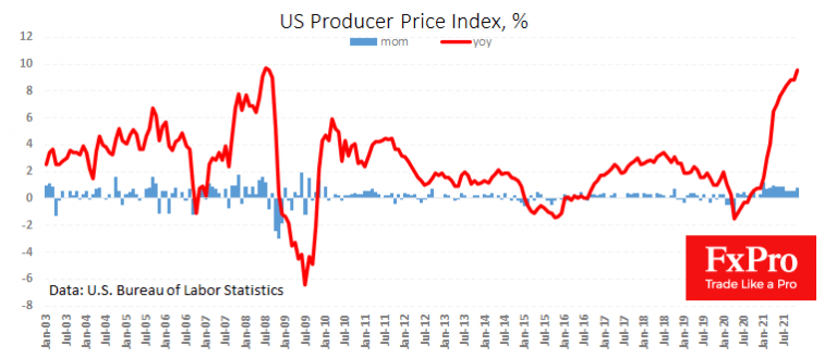 Forex - US PPI hits forecasts, feeding an appetite for the USD ahead of ...