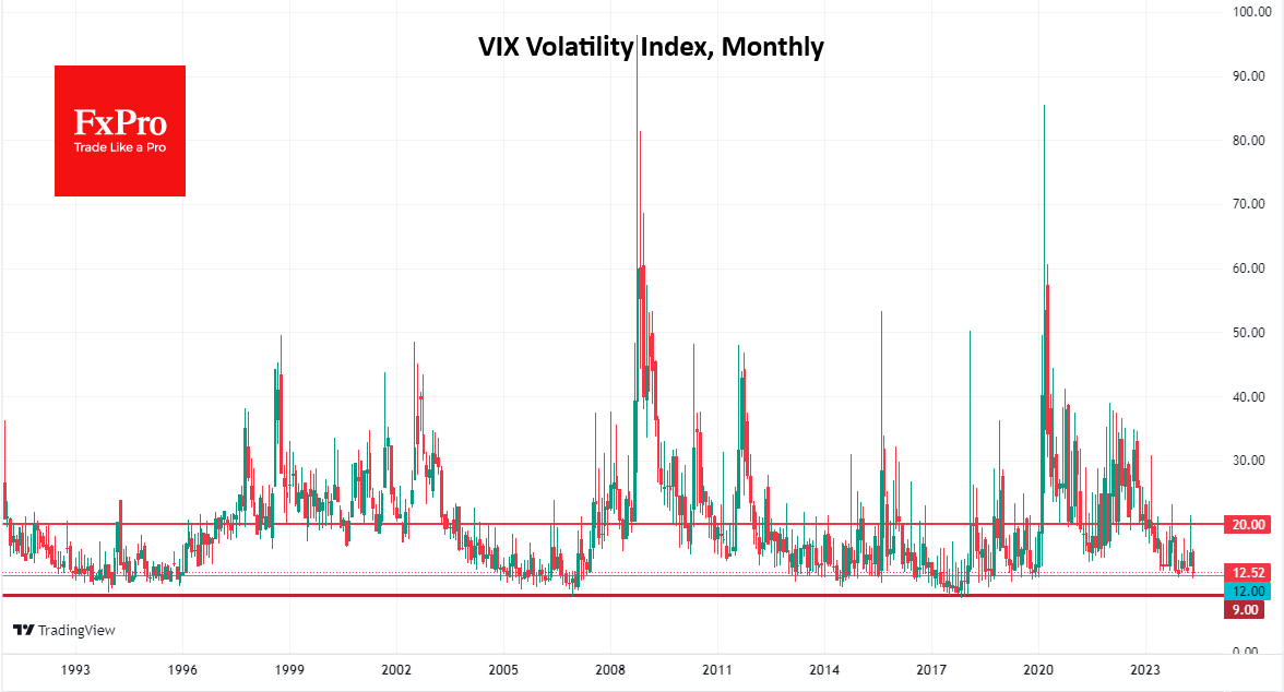 Forex - A low VIX is positive for stocks | Market Overview May 28, 2024