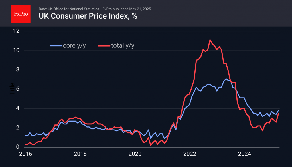 Forex - UK’s inflation surge puts BoE closer to Fed | Market Overview ...