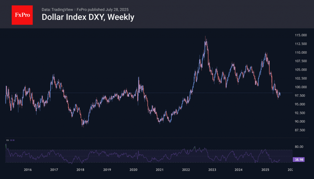 Forex - The dollar begins a new chapter of growth | Technical analysis ...