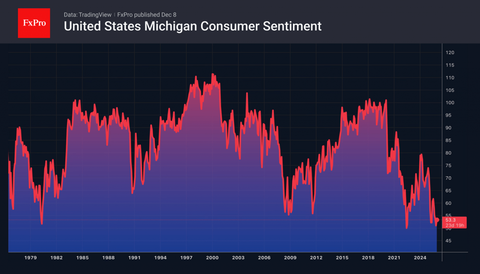Forex - The dollar awaits the rate forecast | Market Overview December ...
