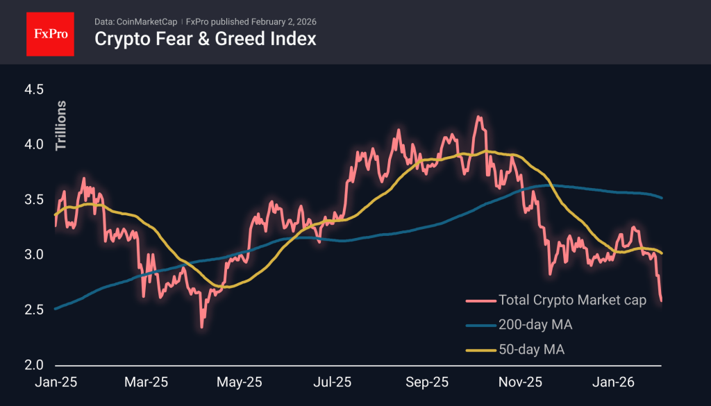 Forex - The crypto market has fallen back to last year’s low | Crypto ...
