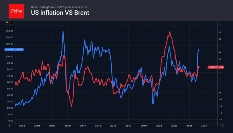 Forex - The yen braces for a new storm | Market Overview June 1, 2026